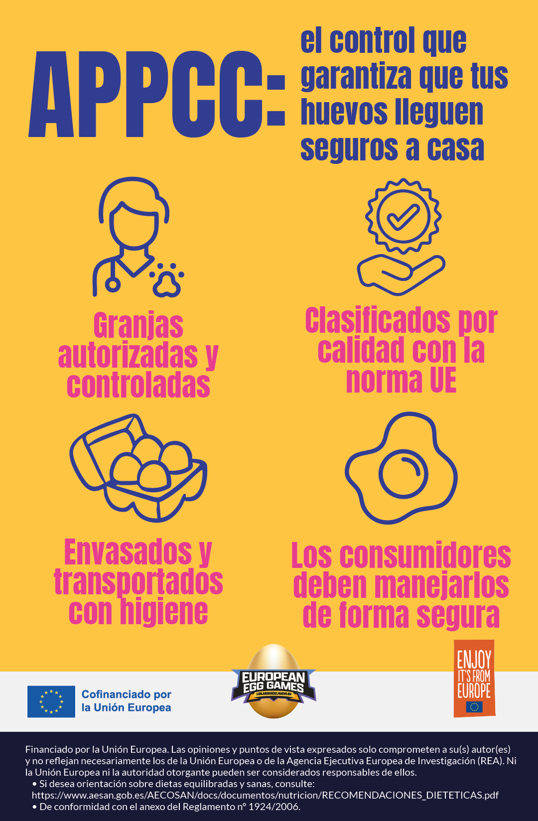 Sistema de control APPCC en la producción europea de huevos: cinco ...